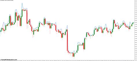 Highlow Custom Mt4 Indicator