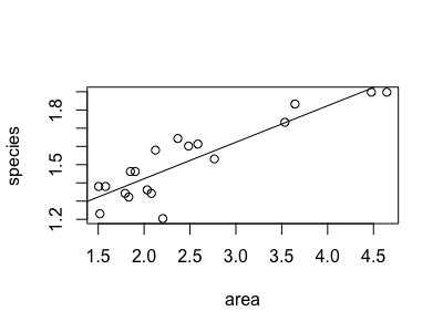 R Abline Function Not Showing A Line In Plot Stack Overflow