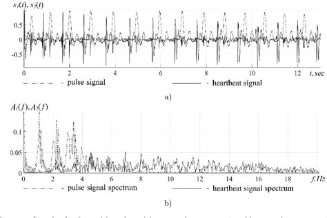 Figure 1 From Research On Dependences Of Speech Pitch Parameters On