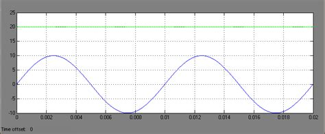 work waveform under input voltage superposition 10v 100hz sinusoidal