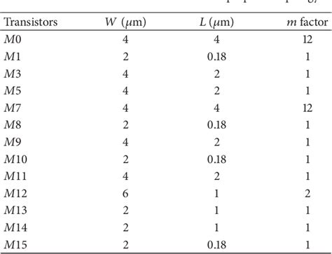 table 2 from a high speed and low offset dynamic latch comparator