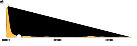 Cve 2021 33625 Exploits And Severity Feedly Cve 2021 33625 Exploits And Severity Feedly