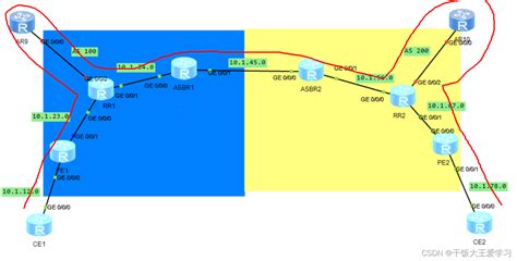 mpls bgp virtual private network optionc实验 方案二 if match mpls label