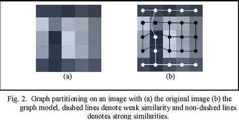 figure 2 from image segmentation via normalised cuts and clustering