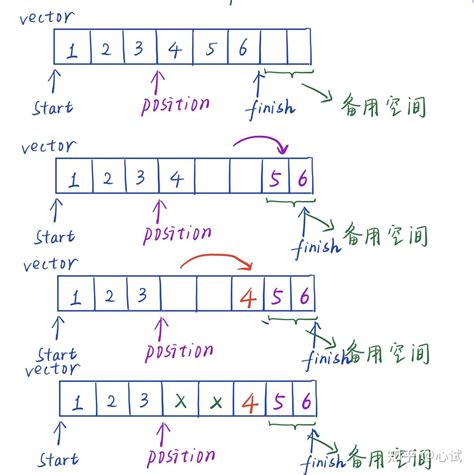 STL源码剖析总结笔记 vector初识 知乎