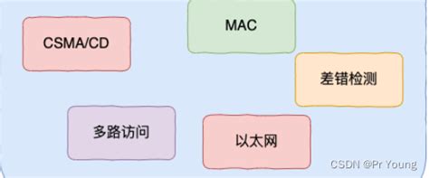 tcp ip四层协议 tcp四层协议 csdn博客