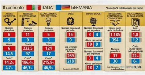 Il Grande Bluff Cinque Anni Five Years Cinq Années Fünf Jahre