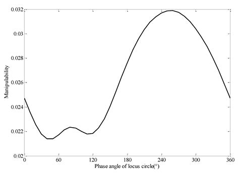 Self Recognition Grasping Operation With A Vision Based Redundant Manipulator System