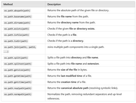 Python Os Path Methods Matics Academy