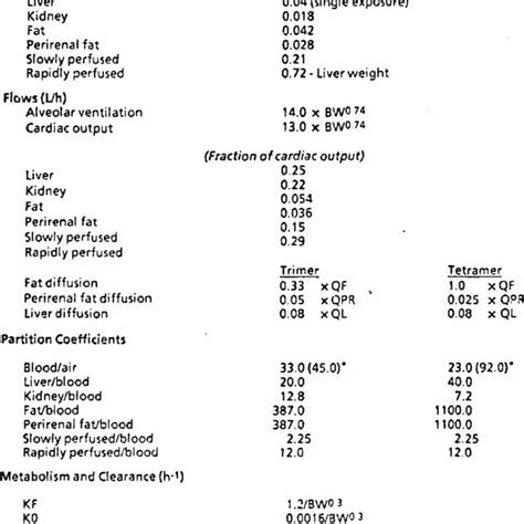 1 1 Kinetic Constants And Model Parameters Used In The Physiologically