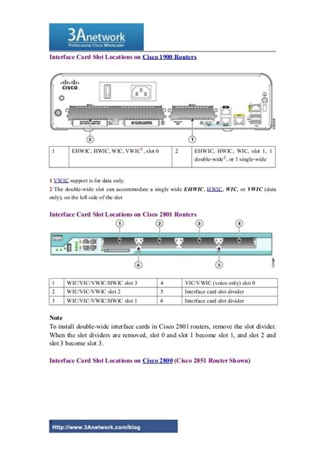 Cisco 3945 Slot Numbering
