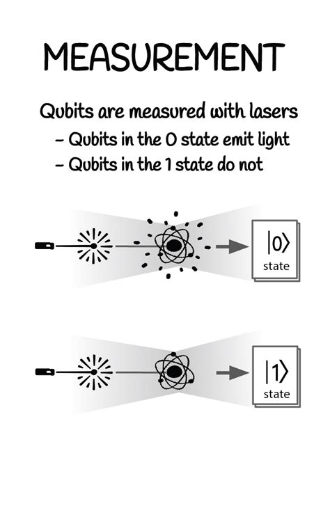 Neutral Atom Quantum Computers — Epiqc