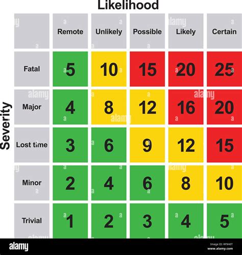 Risk Matrix Safety Assessment Stock Vector Image And Art Alamy