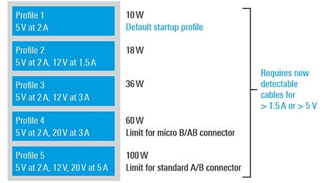 USB Power Delivery Compliance Testing With Rohde Schwarz Digital Oscilloscopes Application