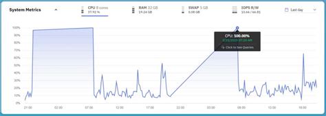 Mysql Query Optimization With Releem Vlad Mihalcea Roman Agabekov