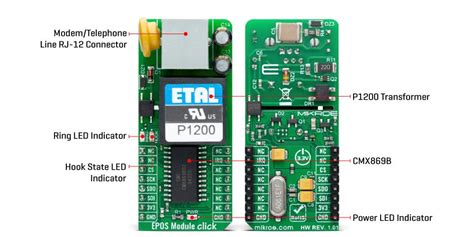 EPOS Module Click Mikroe Mouser
