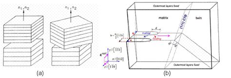 Twist Grain Boundary Energies And Ideal Shear Stress In Nickel