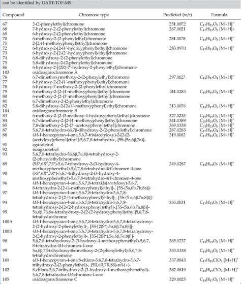 Cdisc Send Nonclinical Dart Sex Terminology Semantic Scholar