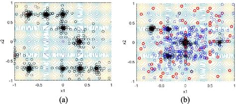 Figure 1 From Development Of Differing Extent Mesh Adaptive Direct Search Applied For Optimal