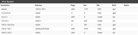 Troubleshooting — Troubleshooting Routes Pfsense Documentation