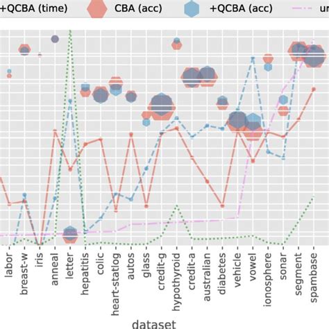 ids qcba 5 on individual datasets download scientific diagram