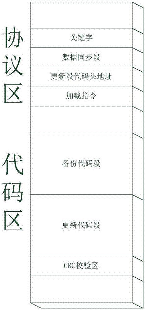 一种fpga动态批量烧写系统及方法与流程