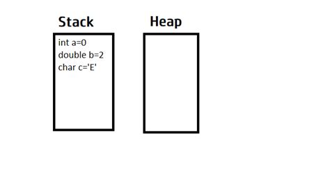 değer ve referans tipleri bu makalemizde java programlama… by enes