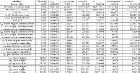 Erratum Comparison Of Methods Using The Error Metrics Described In