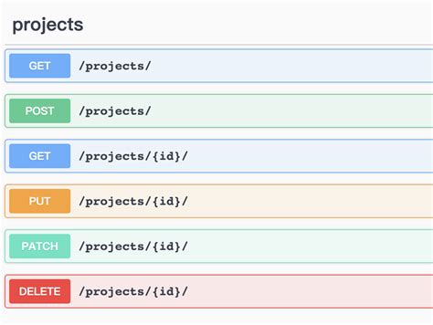 django框架向DRF框架演变过程详解 django drf CSDN博客