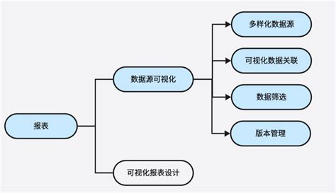 走进低代码报表开发（一）：探秘报表数据源 csdn博客