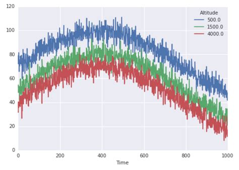 Linear Interpolation Pandas At Isabel Lacey Blog