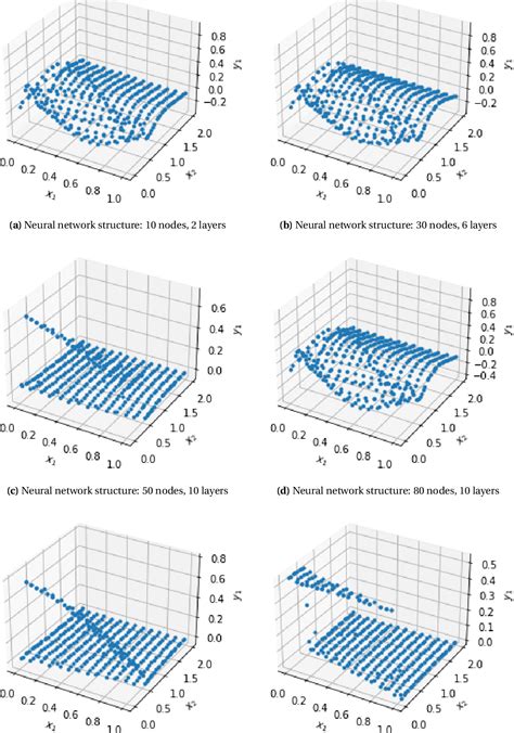 Figure 1 from Approximating the Wave Equation via Physics Informed Neural Networks: Various ...