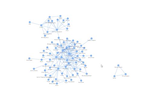 Visualizing Networks In Python A Practical Guide To Tools Which Helps By Mohit Mayank