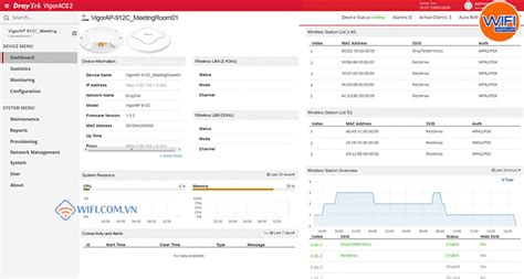 Bộ phát WiFi DrayTek Vigor AP 912C