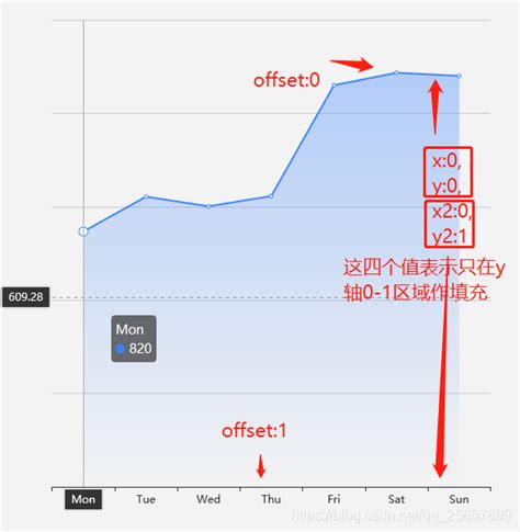 Echarts折线图—areastyle区域填充样式 源码巴士