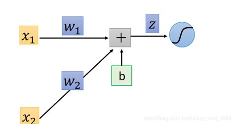 深度学习之——反向传播 Ew帮帮网