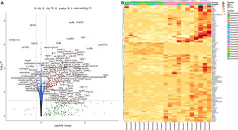 A Left Volcano Plot Of Differential Expression Results Between