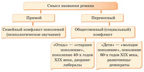 Отцы и дети: Проблема «отцов» и «детей»