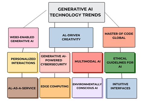 Best Generative AI Companies Building Powerful Tools A3Logics