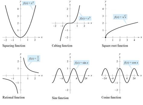 Matemáticas 15 Fórmulas Que Cambiaron La Historia
