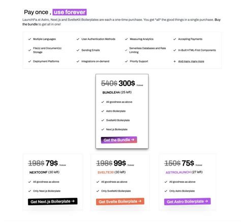 Rishi Raj Jain On Linkedin Buildinpublic