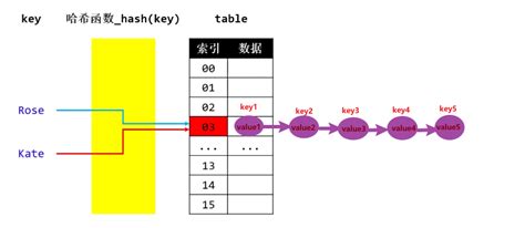 从HashMap的执行流程开始 揭开HashMap底层实现 源码巴士