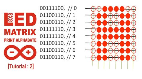 Arduino Control Led Matrix Print Alphabet Concept In Hindi Tutorial 2 Youtube