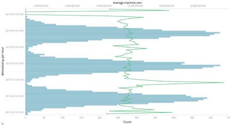 New Kibana Visualizations Heatmap And Point Series Elastic Blog New Kibana Visualizations Heatmap And Point Series Elastic Blog