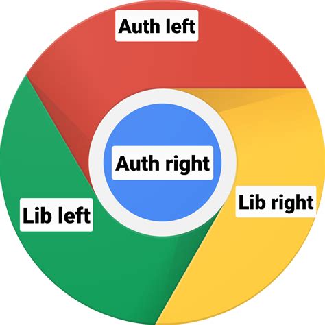 Finally Auth Right Is Centrist Rpoliticalcompassmemes Political