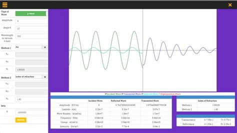 Wave Propagation Application Showing A P Wave Incident On An Interface