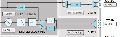 AD Pps Ref Clock Can T Lock Q A Clock And Timing EngineerZone