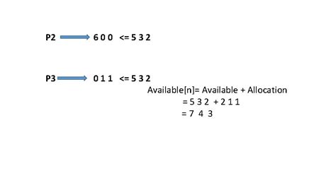 Bankers Algorithm Example Of Bankers Algorithm 5 Processes