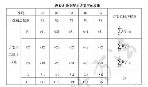 层次分析法ahp及python实现python实现ahp算法的方法实例层次分析法 Csdn博客 层次分析法ahp及python实现python实现ahp算法的方法实例层次分析法 Csdn博客