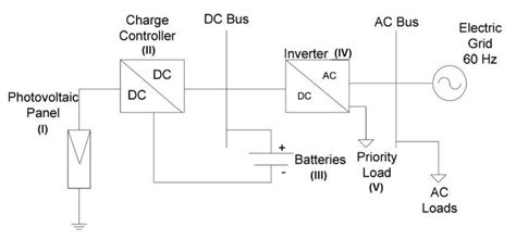 Solar Line Diagrams